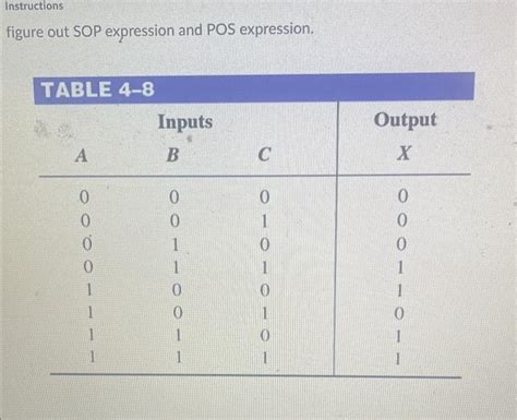 Solved Figure Out Sop Expression And Pos Expression