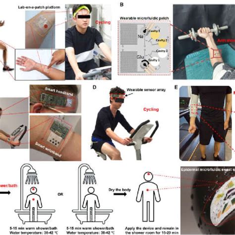 Epidermal Wearable Biosensors For Active Sweat Extraction Through Download Scientific Diagram