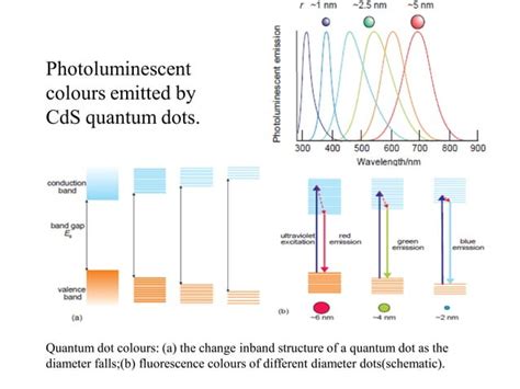Optical Properties Of Nanomaterials Pdf Chemistry Science
