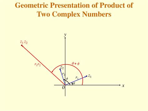 Ppt 112 Geometric Representation Of Complex Numbers Powerpoint