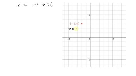 Solvedplot The Complex Number And Find Its Absolute Value 46 I