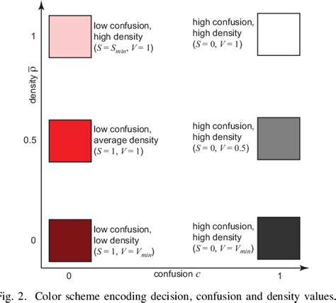 Figure 1 From Image Based Visualization Of Classifier Decision