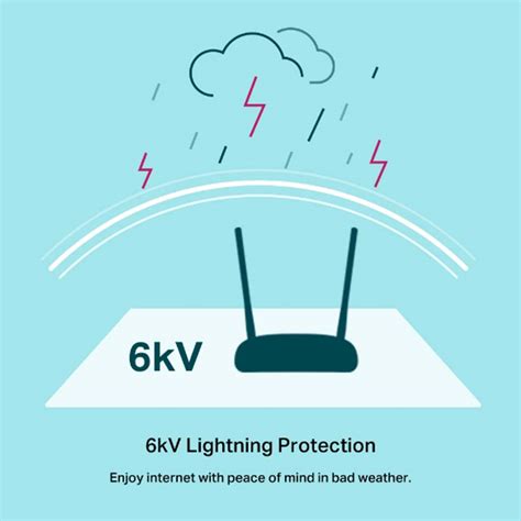 Tp Link TD W9960 Router 300Mbps Wireless N VDSL ADSL Modem Router BLACK Market