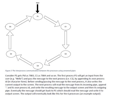 Solved Question No 415 Marks Write A Cc Program To