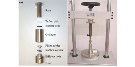 Device Used In The Squeezing Technique A Squeezer B Squeezer In The