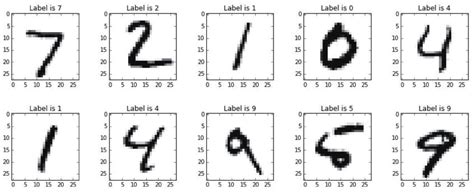 Python神经网络编程读书笔记 Game
