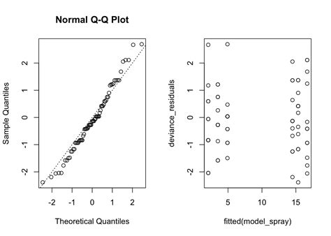 A Practical Introduction To Regression Modeling In R 5 Generalized Linear Models
