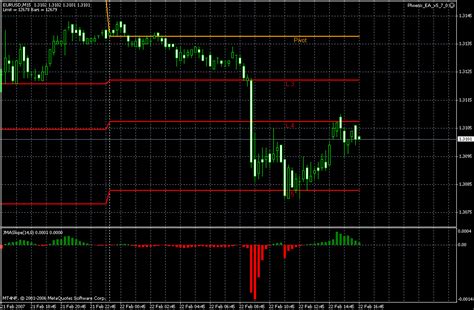 Can Someone Please Code This Simple Ea Auto Trades Trading Systems Mql5 Programming Forum