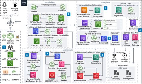 connected mobility platform connected mobility platform
