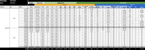 The Ultimate Guide To B B SaaS Lead Generation