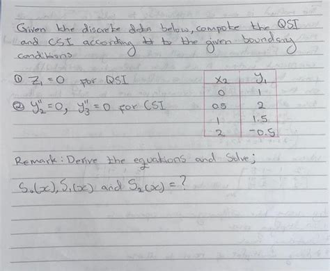 Given The Discrete Data Below Compute The QSI And Chegg