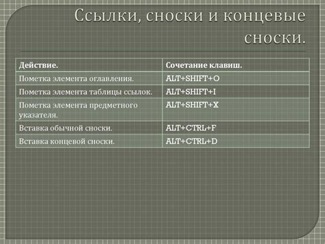 Горячие клавиши и другие сокращения и упрощения при работе в программе Microsoft Office Word