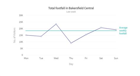 Logarithmic Vs Linear Charts Explained What Are The Differences