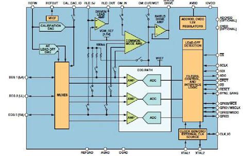 Circuit Operation Of Ppg Download Scientific Diagram