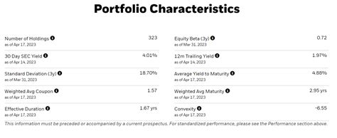 Icvt Low Cost Convertible Bond Exposure Outperforms Active Cefs Bats