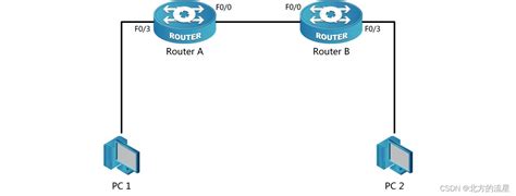 第二十二讲：神州路由器ospf单区域路由的配置ospf单区域配置 Csdn博客