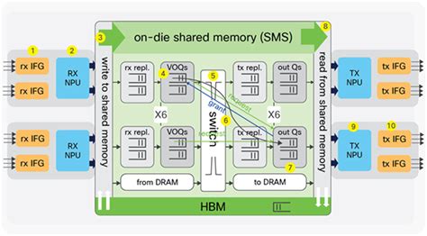Cisco Catalyst 9500 Series Switches Hardware Installation 44 Off