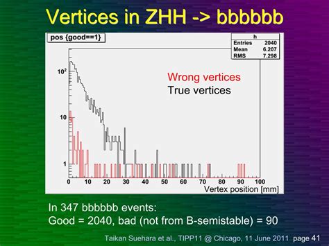 Ppt Improved Jet Clustering Algorithm With Vertex Information For