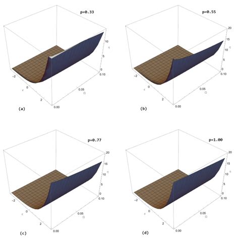 Numerical Analysis Of The Fractional Nonlinear Waves Of Fifth Order Kdv And Kawahara Equations