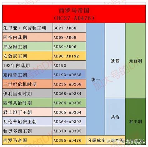 罗马帝国前期王朝更替时间轴梳理古罗马简史6 知乎