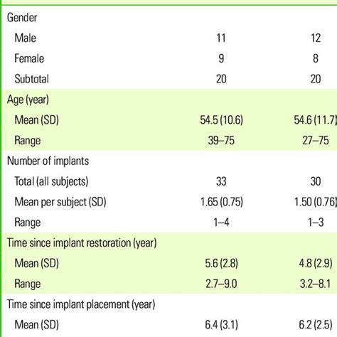 Clinical Assessments Of The Modified Plaque Index MPI And The Download Scientific Diagram