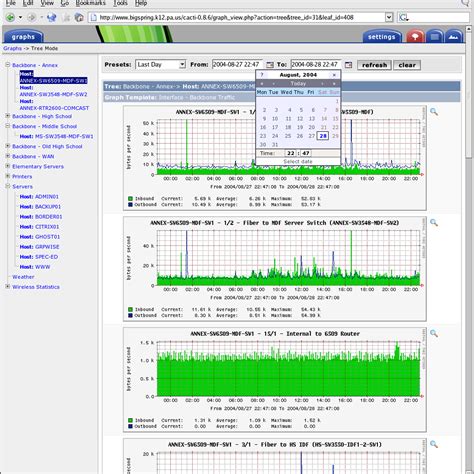 cacti alternatives and similar software