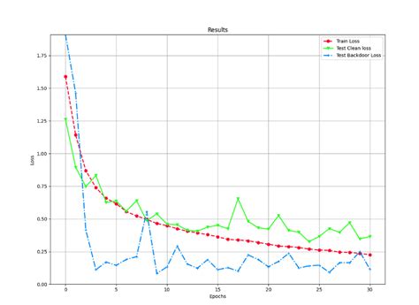 深度学习后门攻击分析与实现（一）cifar10添加后面触发器 Csdn博客