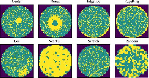 Figure 1 From Semantic Segmentation Based Wafer Map Mixed Type Defect