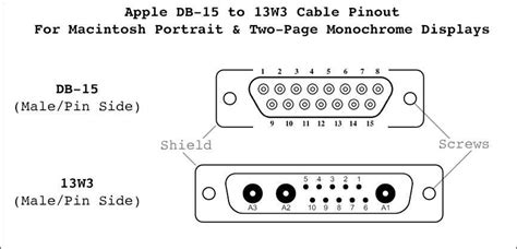 Db15 Female Connector Pinout Everything You Need To Know