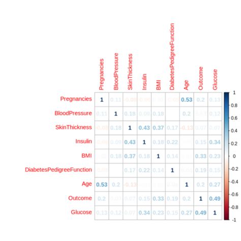 predicting bmi values with linear support vector regression by michael grogan towards data