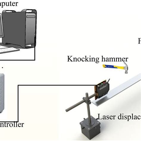 The Testing System For Structural Natural Frequency Download Scientific Diagram