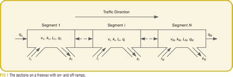 Figure 1 From Model Predictive Control Based Multivariable Controller