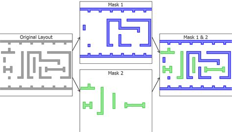 Self Aligned Double Patterning Part One