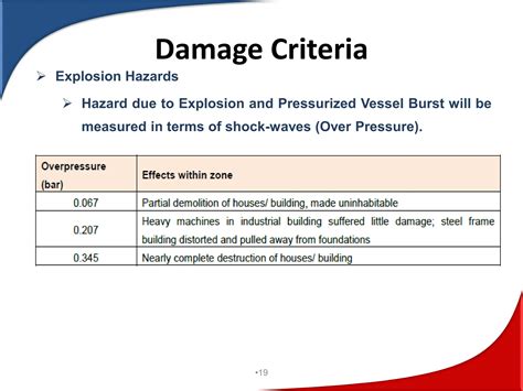Quantitative Risk Assessment Qra Risk Assessment Gaurav Singh Rajput Pdf
