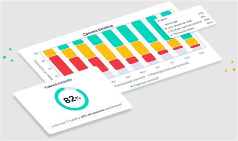 Andrew Melikov On Linkedin Trust Agents Can Show If Developers Know