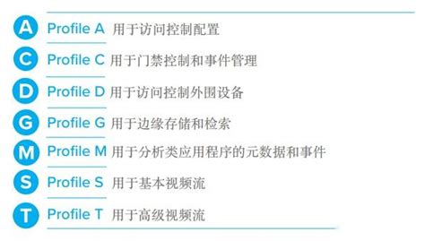 音视频工具 Onvif设备管理器 知乎