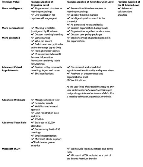 Himanshu Singh On Linkedin New Feature Enrollment In Microsoft Teams