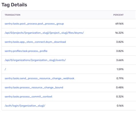 Trace Header Missing In Envelope When Trace Is Started On Python