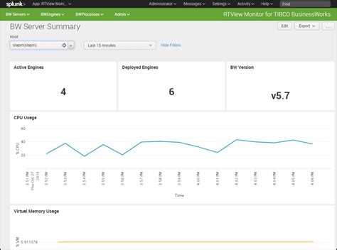 monitor tibco businessworks in splunk with rtview sl rtview