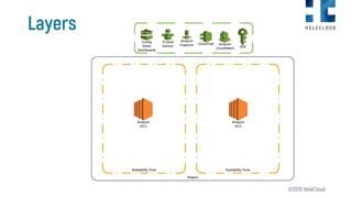 Immutable Infrastructure On AWS PPT