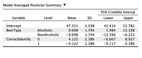A Brief Introduction To Bayesian Inference 7 Anova