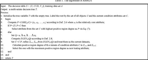 Table 1 From Rough Set Approach To Multivariate Decision Trees Inducing Semantic Scholar