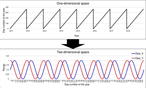 Table 1 From Multistep Ahead Solar Radiation Forecasting Scheme Based