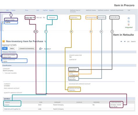Netsuite Items Integration