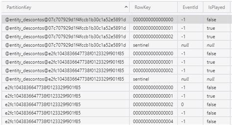 Github Fabiomartineliazure Durable Functions Repositório Para