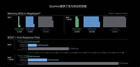 quarkus是什么 shigp1 博客园