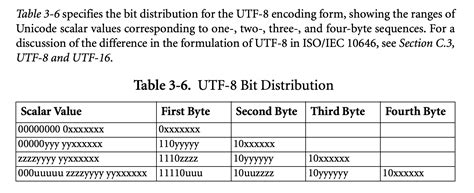Sap Abap Central Convert Emoji Characters In Unicode String To
