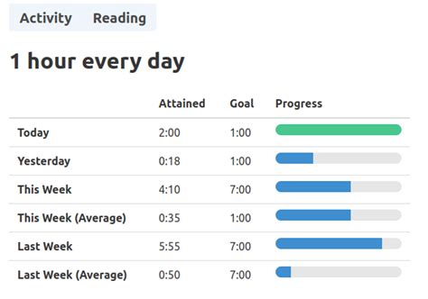 Devember 2021 Punch Clock Web App Code Level1techs Forums