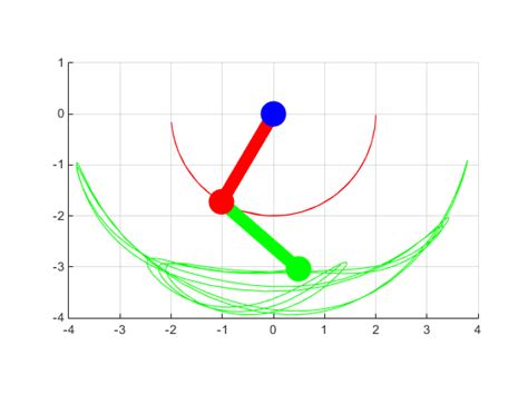 Using Matlab Graphics From Simulink Mike On Matlab Graphics Matlab
