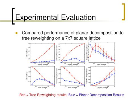 Ppt Approximate Inference Using Planar Graph Decomposition Powerpoint